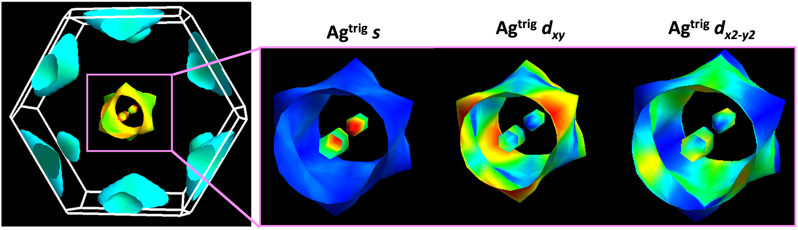 Quantum & Topological Materials – Alexandrova Lab